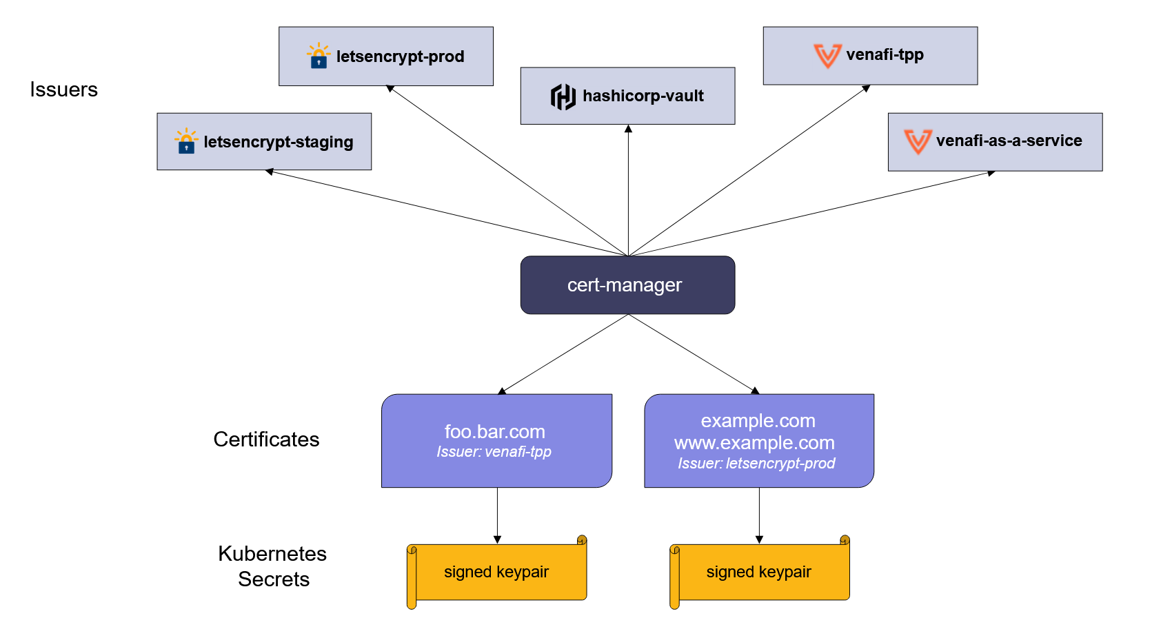 Automate TLS Certificate Management in Kubernetes with Cert-Manager Automate TLS Certificate Management in Kubernetes with Cert-Manager